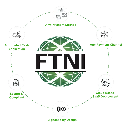 Integrated Accounts Receivable Automation Software | FTNI